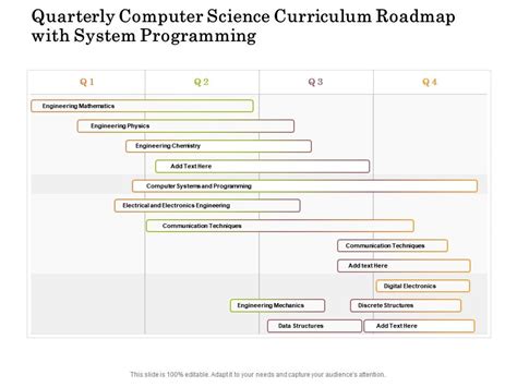 Quarterly Computer Science Curriculum Roadmap With System Programming