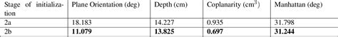 Table 3 2 From Structure Aware Monocular Visual Inertial Navigation Of
