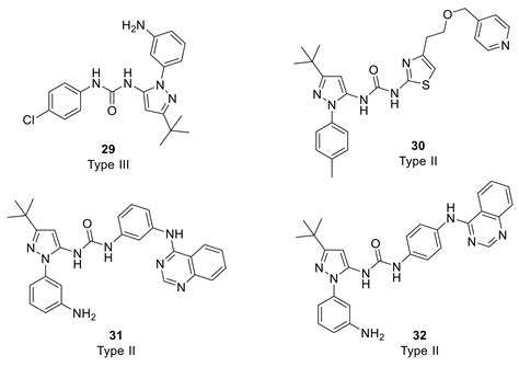 The Journey Of Ddr1 And Ddr2 Kinase Inhibitors As Rising Stars In The Fight Against Cancer