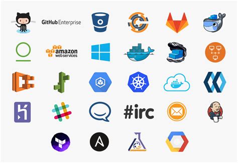 Ready To Use Build Images With Devops Tools Pre Installed Devops Tools Logos Hd Png Download