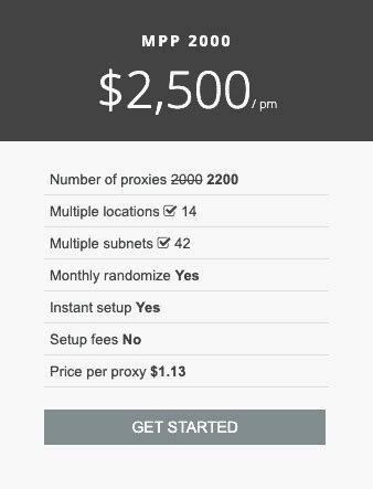 In Depth MyPrivateProxy Review Real Performance Tests Proxyway