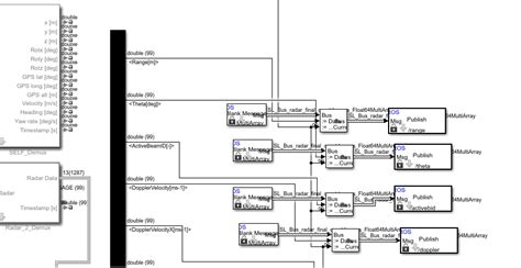 GitHub Kirolossedra RADAR Experiement SENSOR FUSION TEAM This Repo Has The Prescan Experiment