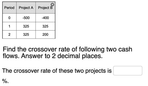 Solved Find The Crossover Rate Of Following Two Cash Flows