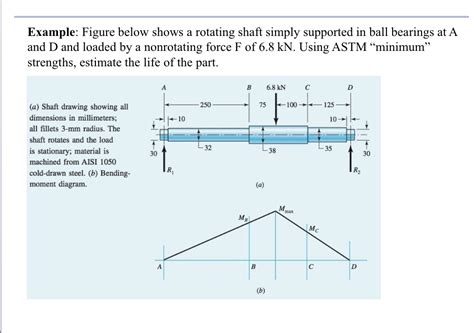Solved Example Figure Below Shows A Rotating Shaft Simply