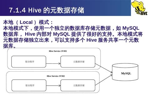 第7章Hive数据仓库 pptx