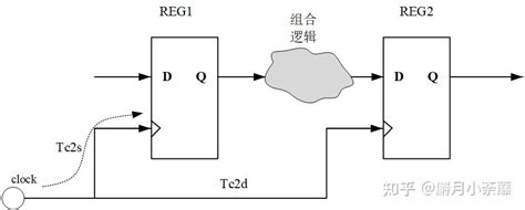 时钟抖动、时钟偏差与时钟不定 知乎