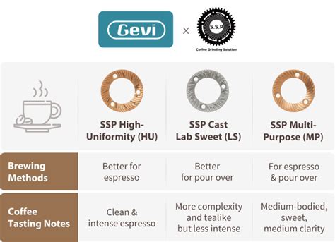 Gevi Grindmaster Ultimate Stepless Coffee Grinder Crowdfund News