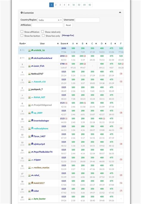 Thought You Know All About Dp Heres An Expanded Tour Of Dp Optimization Techniques From The