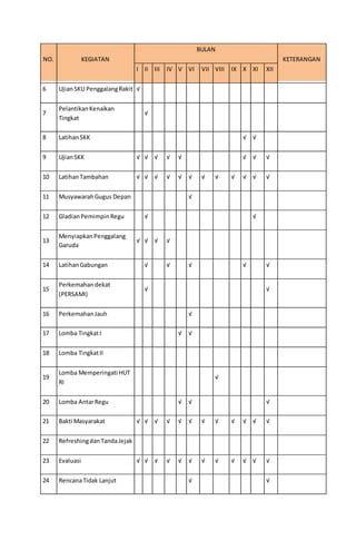 Program Kerja Tahunan Pramuka Docx