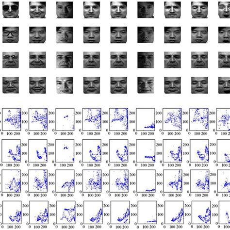 Chaotic Attractors Of Four Different Faces Under Different Internal And Download Scientific
