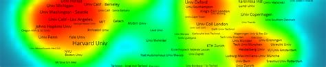 Vosviewer Visualizing Scientific Landscapes