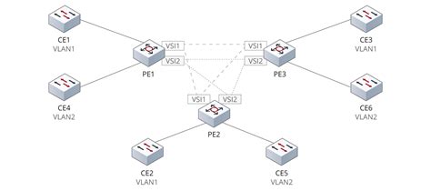 Understanding Virtual Private Lan Service Vpls Understanding Virtual Private Lan Service Vpls