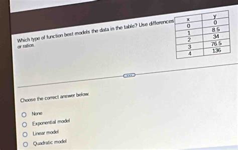 Solved Which Type Of Function Best Models The Data In The Table Use