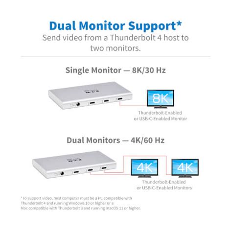 Thunderbolt 4 Hub 4x Usb C Ports 8k 40 Gbps 60w Eaton