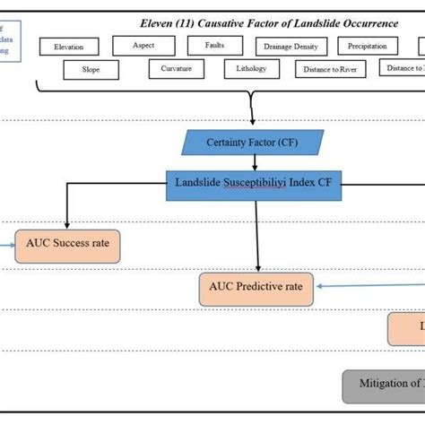Illustrating The Calculation Of Certainty Factor Values For The