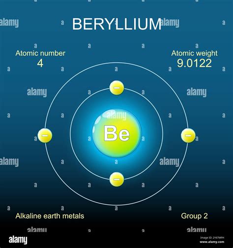 Beryllium Atom Structure Bohr Model Of Atom With Nucleus Orbital And