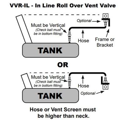 Technical Fuel Tank Vent The Hamb