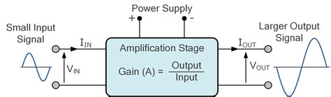 Transistor Amplifier EBook Basic Electronics Tutorials
