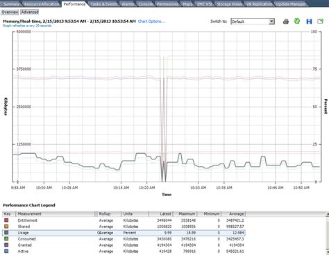 guest vm shows 90 memory usage doesn t match vsphere vmware vsphere