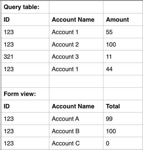 access query to populate form stack overflow