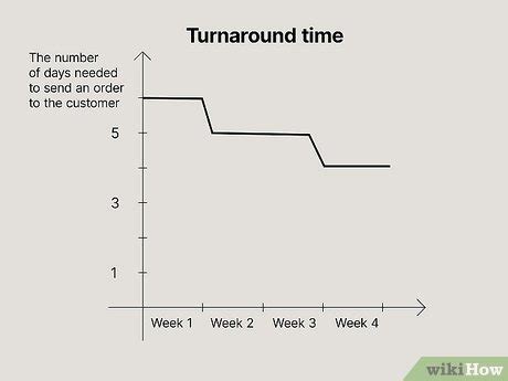 How To Calculate Operating Margin The Formula How To Use It