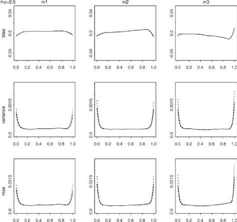 Table 1 From A Simple Smooth Backfitting Method For Additive Models Semantic Scholar