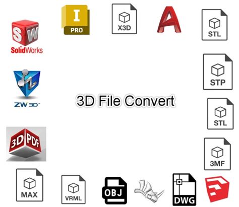 Convert Any 3d File Types By Michaelaringo Fiverr