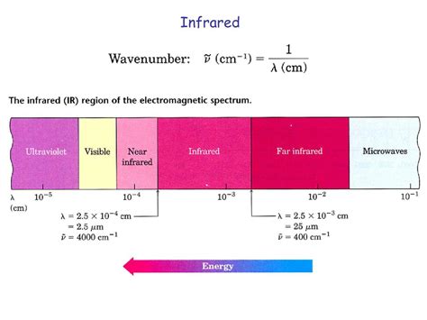 Ppt Chapter 2 Chain Structure And Configuration Powerpoint Presentation Id 4599916