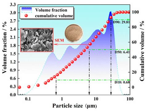 Fractal Fract Special Issue Fractal Analysis And Its Applications In Rock Engineering