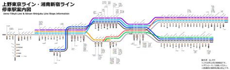 上野東京ライン・湘南新宿ラインだけの路線図 かんなぎneo さんのイラスト ニコニコ静画 イラスト