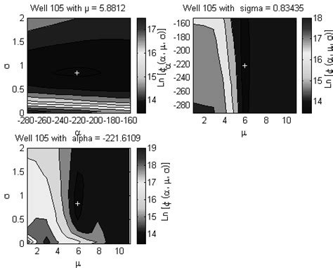 Representation Of The Error Surface Of The Objective Function Around Download Scientific