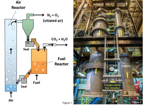 Mfix Exa Optimizing A New Technology To Reduce Power Plant Carbon