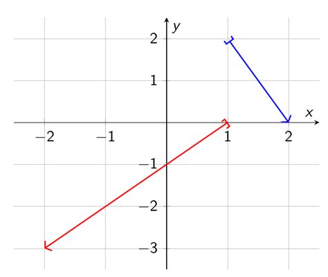 Pgfplots Plotting Fuctions With Domain Markers At Endpoints Tex