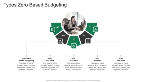Types Zero Based Budgeting In Powerpoint And Google Slides Cpb PPT Slide