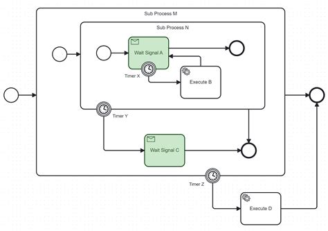 Canceling Workflow Go Routine Community Support Temporal