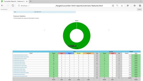 Test Automation With Karate I Sngular