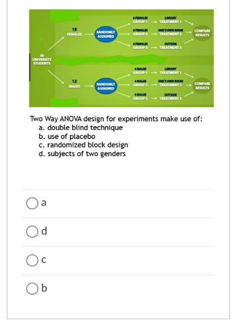 Solved Two Way Anova Design For Experiments Make Use Of A