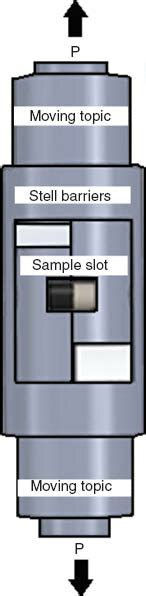 Schematic Illustration Of The Shear Strength Testing Apparatus