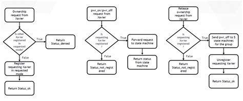 nvidia drive os 5 2 linux sdk developer guide mcu setup and