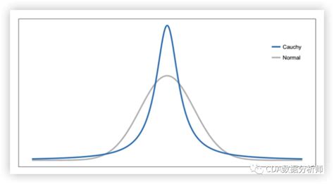 【建议收藏】好用的降维算法——t sne，带python实例讲解 哔哩哔哩