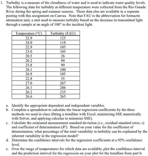 Solved Turbidity Is A Measure Of The Cloudiness Of Water And Is Used To Indicate Water Quality