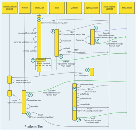 Outshift The Architect S Guide To The AIoT Part