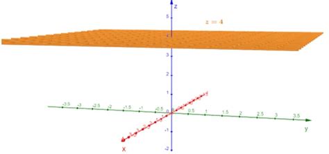 D Coordinate System Definition Graphing Techniques And Examples