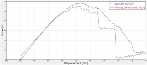 Density In Material Plas Johns Altair Community