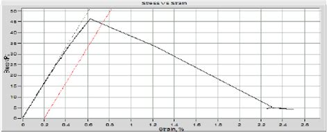 Universal Testing Machine Download Scientific Diagram