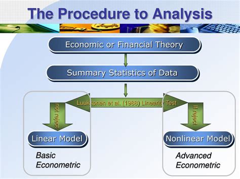 Ppt Applied Econometric Time Series Data Analysis Powerpoint Presentation Id 5064479