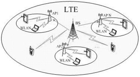 Optimal Radio Resource Method Based On Time Delay Differentiated