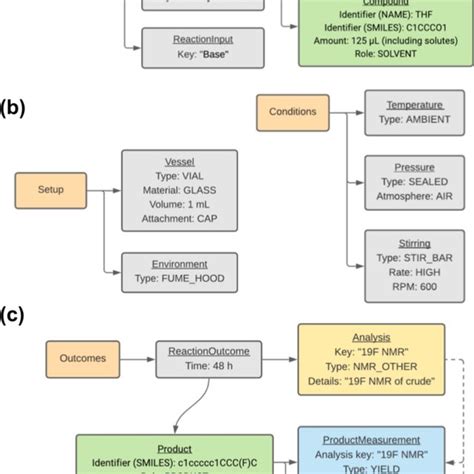 Pdf The Open Reaction Database