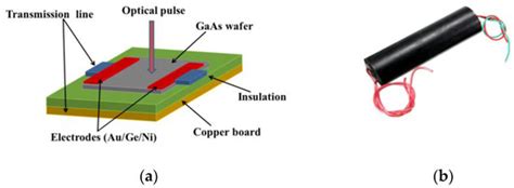 Electronics Free Full Text Evaluation Of Pulsed Spark Discharge For Triggering Gaas