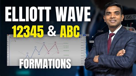 Mastering Elliott Wave Theory Identifying 12345 And Abc Formations Chartkingz Youtube